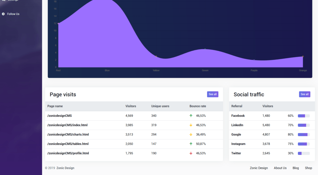 Zonic Design Dashboard v1.0 – Bootstrap (HTML, CSS, Bootstrap, Chart.js ...
